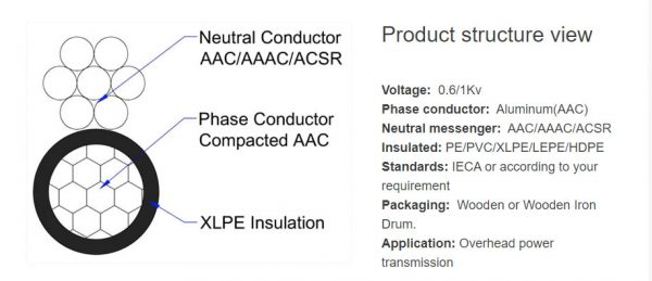 Duplex service drop cable - GE Cable