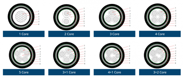 N2XRY Cable( 0.6/1 kV CU/XLPE/SWA/PVC Power Cable) - GE Cable