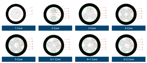 NAYY Cable( 0.6/1 kV AL/PVC/PVC Power Cable) - GE Cable